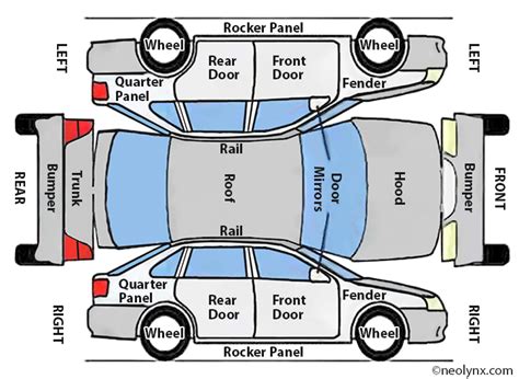 Parts Of A Vehicle Diagram