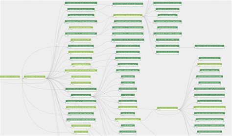 Automatic Lineage Analysis For Sql Server Sql Queries Data Lineage