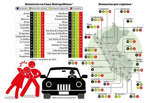 Conoce cuántas denuncias de secuestros se registraron en todo el país
