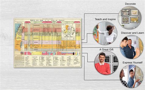 Bible Study Guide Biblical Timeline Chart Christian Art Jesus