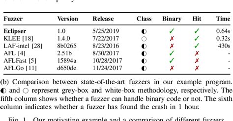 figure 1 from grey box concolic testing on binary code semantic scholar
