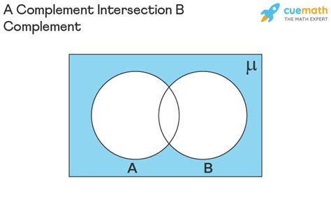a complement intersection b complement definition formula examples