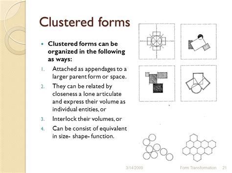 Clustered Form Architecture