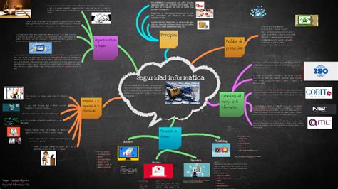 Top 45 Imagen Mapa Mental De La Computadora Con Dibujos Viaterra Mx
