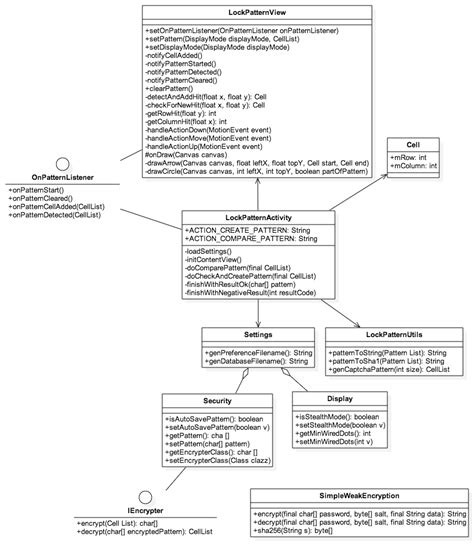 android 开源项目源码解析 android lock pattern 源码解析 六 android 源码 pattern 解锁 csdn博客