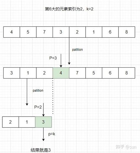leetcode215 数组中的第k个最大元素 知乎