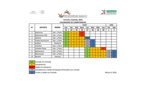 Calendario De Competencias