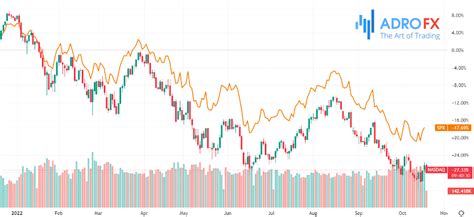 What Is A Recession Definition Causes Warning Signs AdroFX