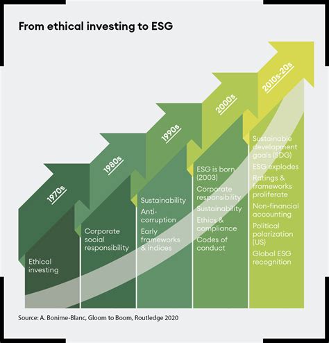 The ESG Arc Bends Toward Progress Dialogue Review