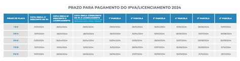 IPVA AL 2024 consulta preço da alíquota e calendário