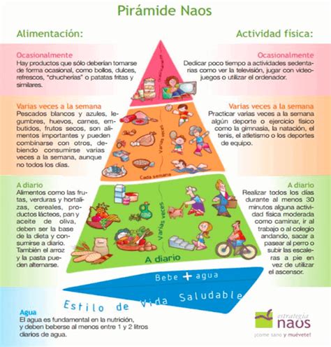 La pirámide alimentaria y la nueva pirámide saludable la guía