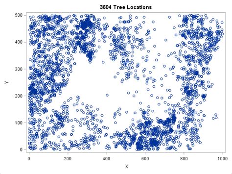 the distribution of nearest neighbor distances sas博客列表