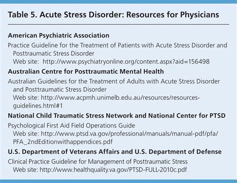 Ptsd Disorder Dsm 5 Criteria Foodsrolf