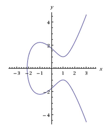 an introduction to elliptic curve cryptography with math grio blog