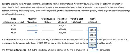 Solved 5 Profit Maximization And Shutting Down In The Short Chegg