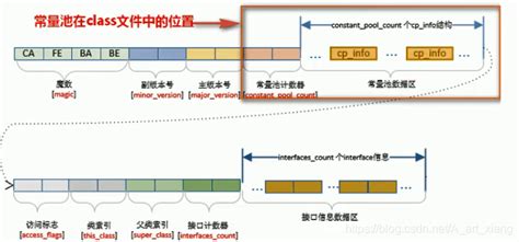 java方法区超详细汇总，方法区到底是干什么用的？不懂方法区不能说了解jvm！ csdn博客