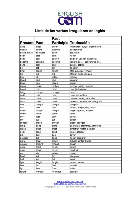 Verbos Irregulares En Ingles Englishcom Blog Englishcom