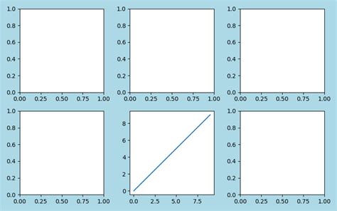 matplotlib の figure と axes を理解したい ゆうは