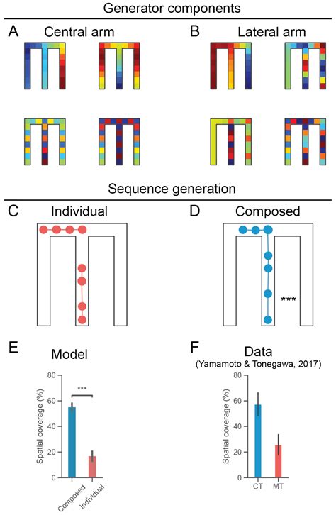 entropy free full text compositional sequence generation in the entorhinal hippocampal system