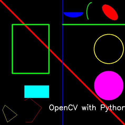 draw and write on images opencv with python part 4 by mohamed el hacen sep 2023 medium