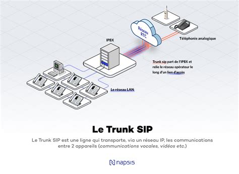 trunk sip fonctionnement dimensionnement et avantages