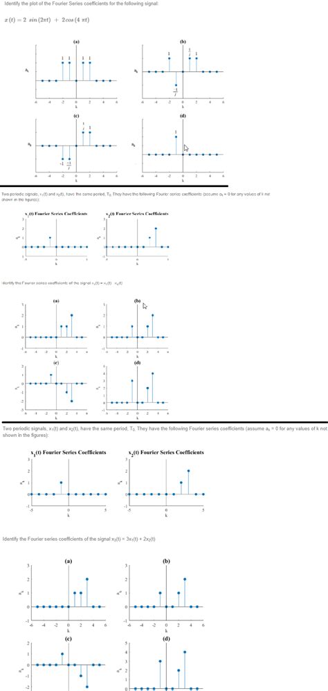 solved identify the plot of the fourier series coefficients