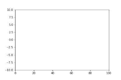 Python Matplotlib Tips Draw Animation Graph Using Python Matplotlib Pyplot