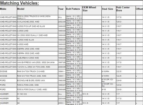 Ford Truck Lug Nut Torque Spec