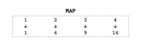 maps javascript a concise and simple overview