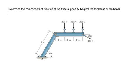 Solved Determine The Components Of Reaction At The Fixed Chegg