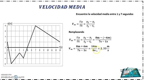Velocidad Media Rapidez Media Youtube