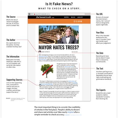 How To Spot Fake News Visualized In One Infographic Off
