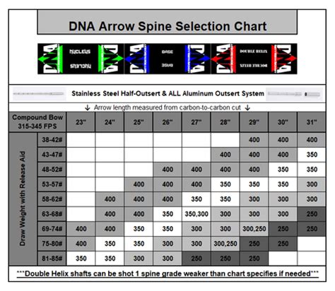 Aluminum Arrow Spine Chart A Visual Reference Of Charts Chart Master