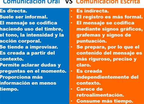 Diferencias Y Usos Entre Lenguaje Oral Y Escrito