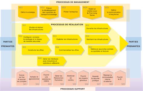 Qhse Cartographie Des Processus Tutoriel Exemples Et Livres The Best