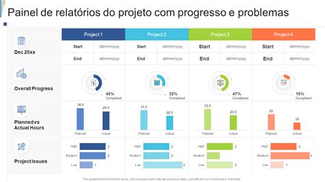 Os Principais Modelos De Painel De Relat Rio Amostras E Exemplos