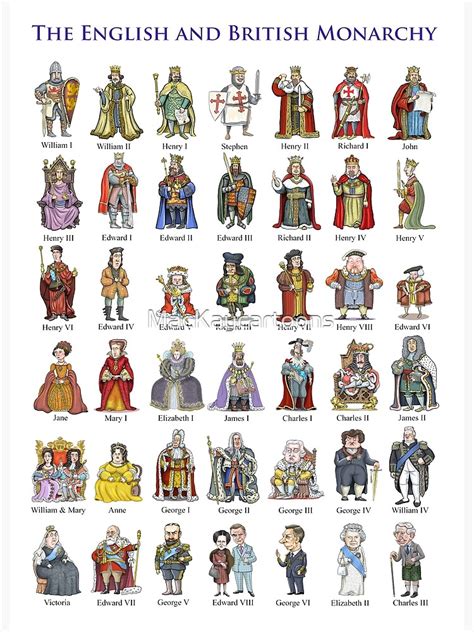 English And British Monarchs Timeline Display Poster 54 OFF