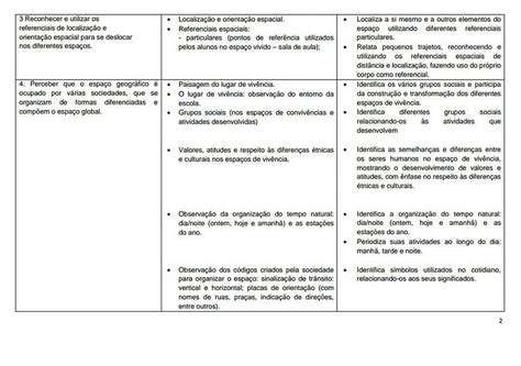 Plano Anual De Geografia Para O Ao Ano Atividades Escolares The Best