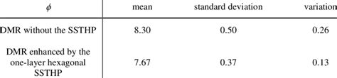 nodal position deviation mm under member length errors download scientific diagram