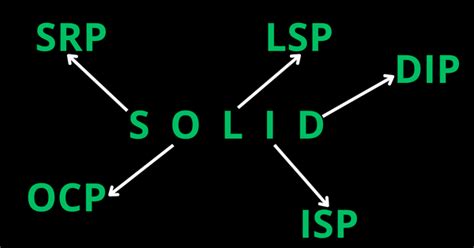 solid design principles in software development trendradars
