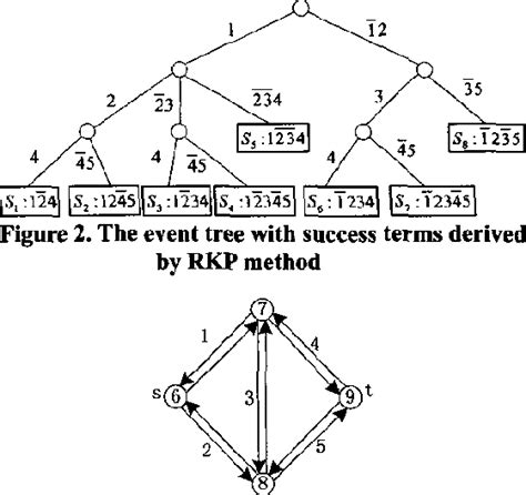 figure 2 from a modified combined method for computing termainl pair reliability in networks