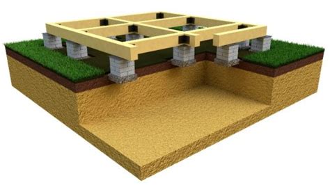 Pier And Beam Vs Slab Foundation Whats The Difference