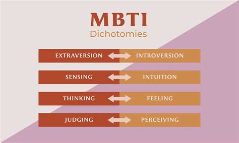 ENTJ Personality Commander