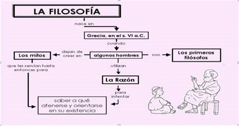 Cuadro Sin Ptico De La Filosofia Caracter Sticas E Historia Cuadro