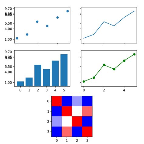 matplotlib — csu wiki documentation