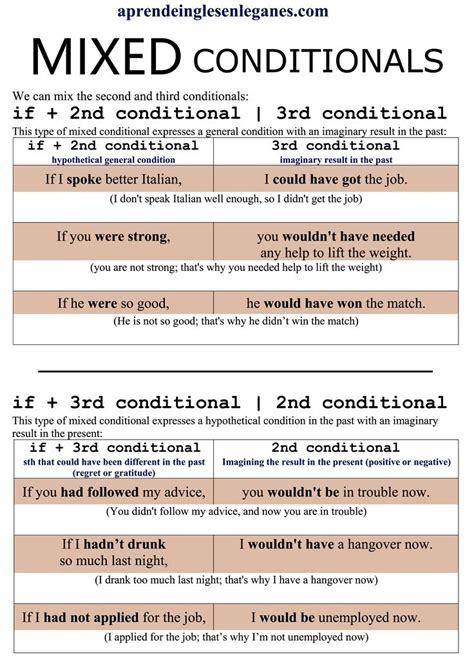 Mixed Conditionals English Grammar Advanced English Grammar