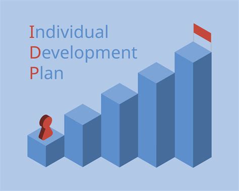 Individual Development Plan Idp Templates Examples Off