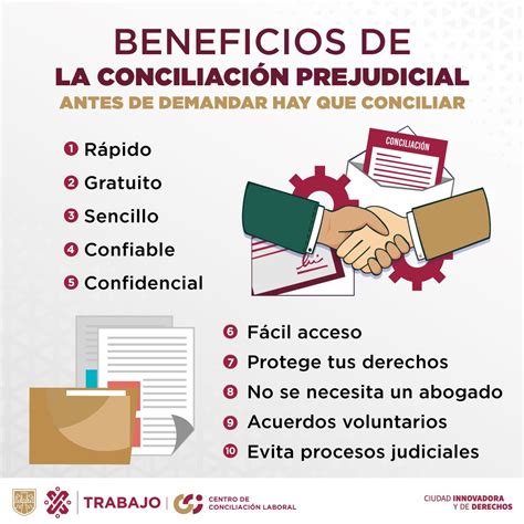 Cu L Es El Plazo Para Iniciar El Proceso De Conciliaci N