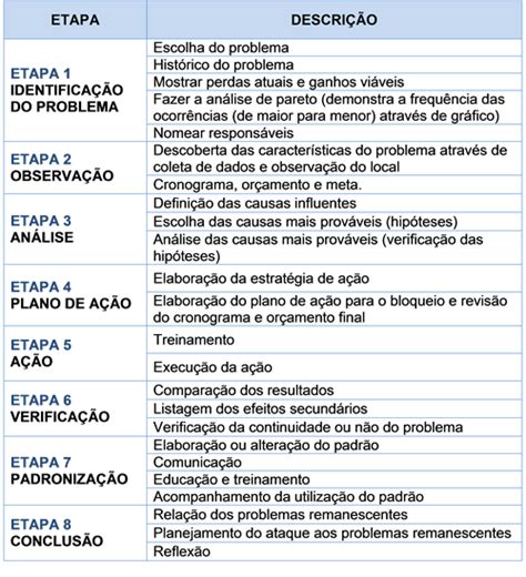 Masp M Todo De An Lise E Solu O De Problemas Saiba Quando Utilizar