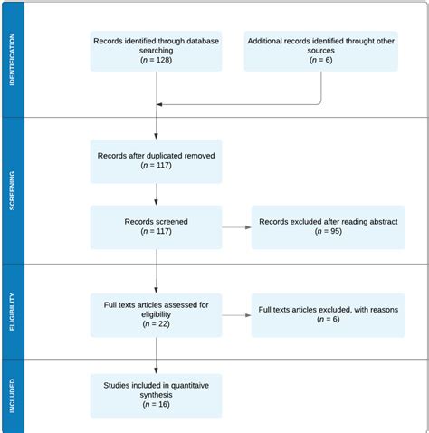 figure 1 from motor imagery eeg based bcis in wheelchair movement and control a systematic